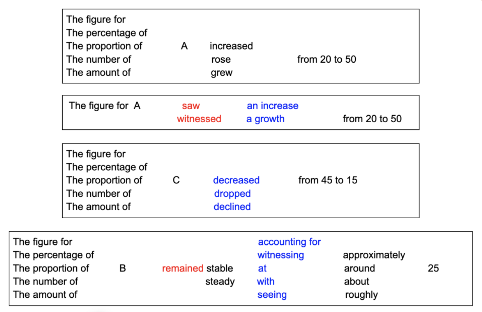 How to Score 7.5 on IELTS｜Complete Study Breakdown for All Four ...